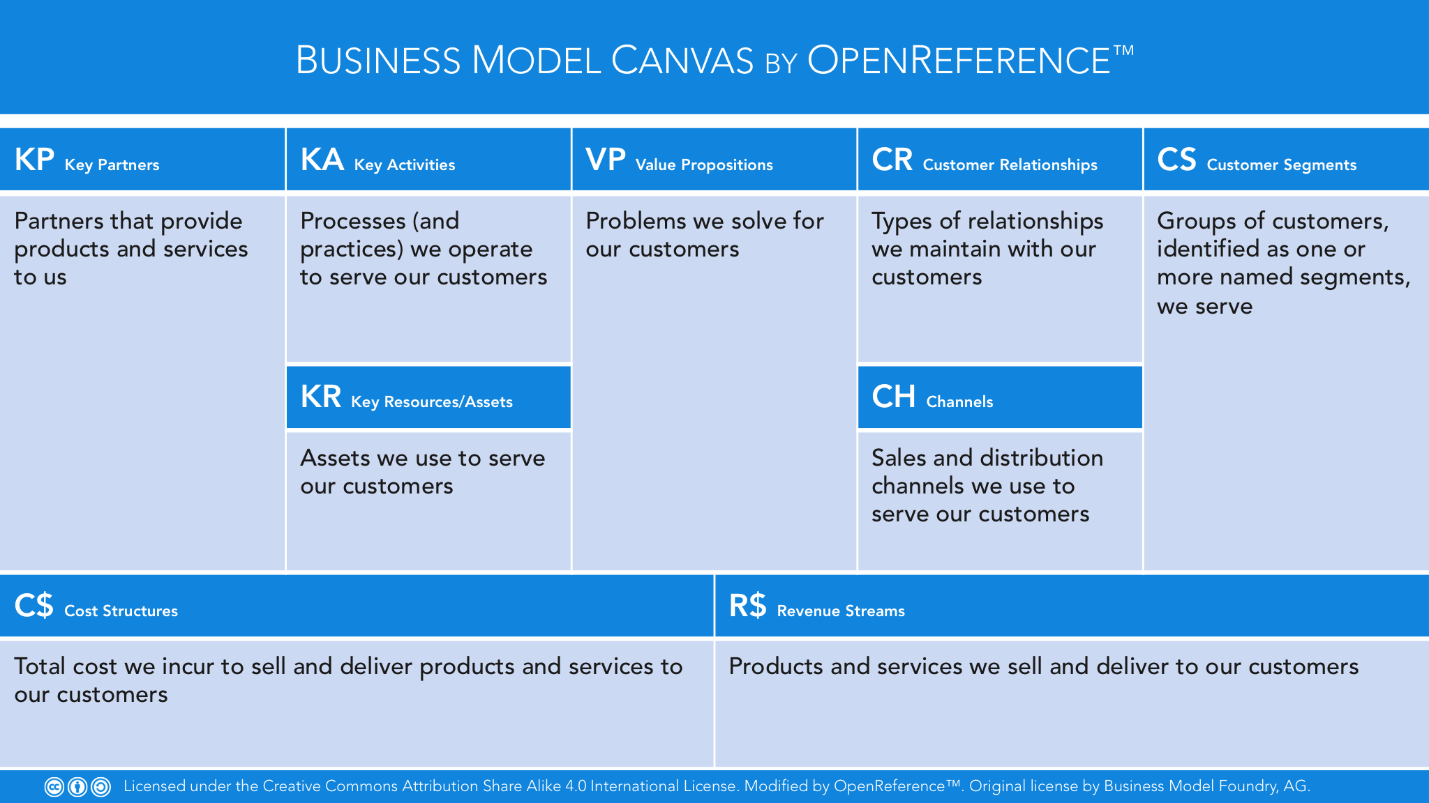 Business Model Canvas OpenReference
