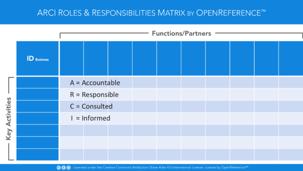 Perform Supply Chain Organizational Analysis : OpenReference